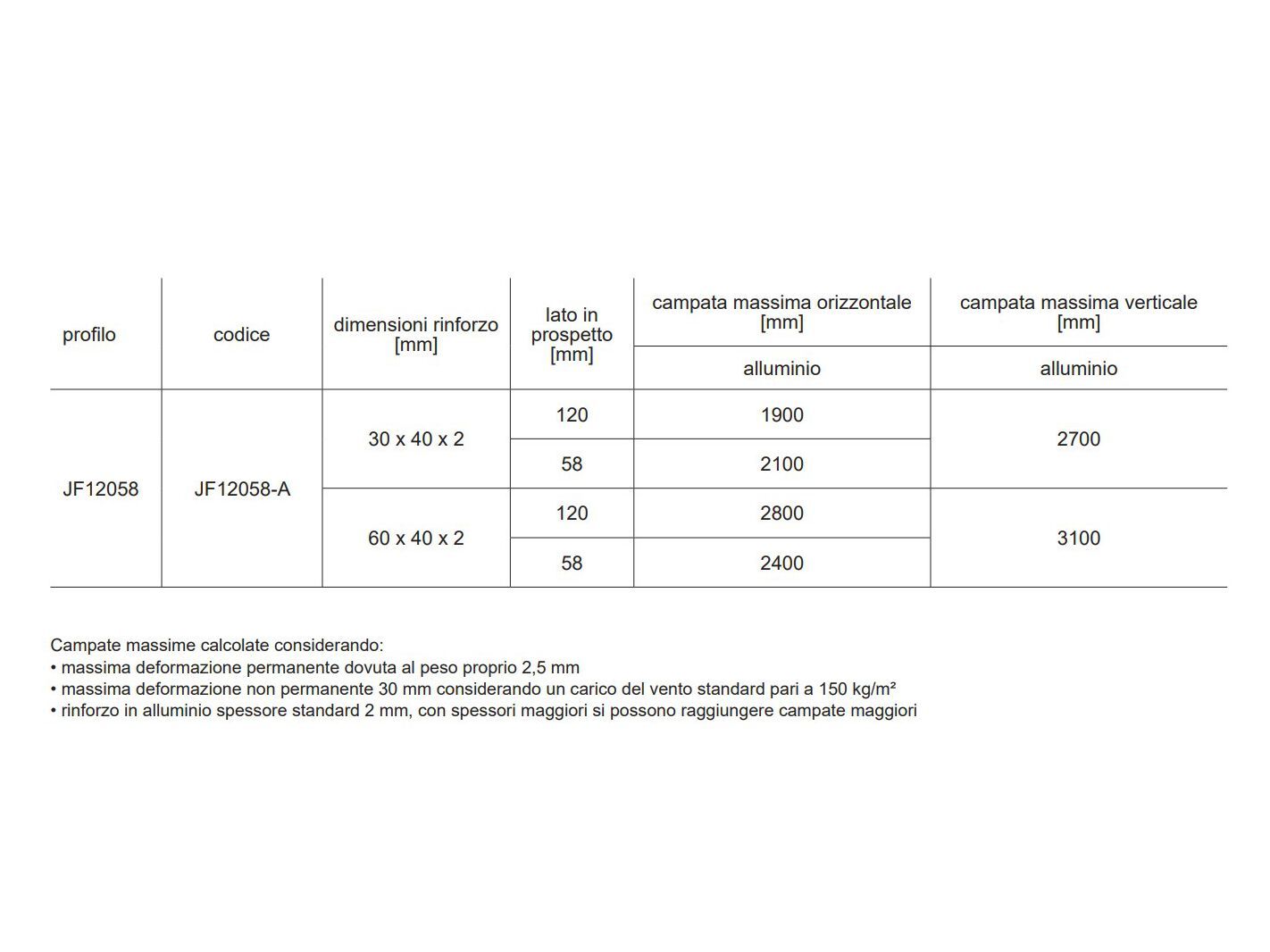WOODN VERSATILIS JF12058 Composite wood solar shading By Woodn Greenwood