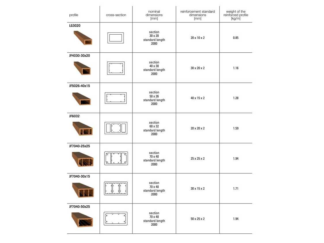 WOODN VERSATILIS Composite wood profiles for railing systems By Woodn ...
