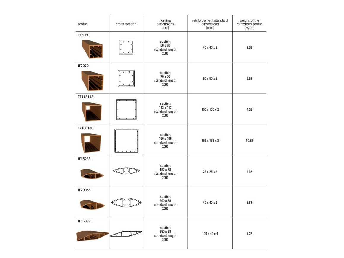 WOODN VERSATILIS Composite wood profiles for railing systems By Woodn ...