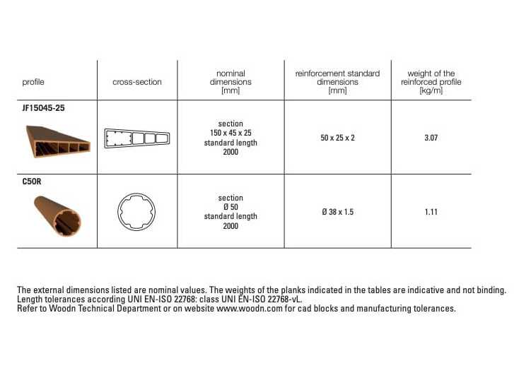 WOODN VERSATILIS Composite wood profiles for railing systems By Woodn ...