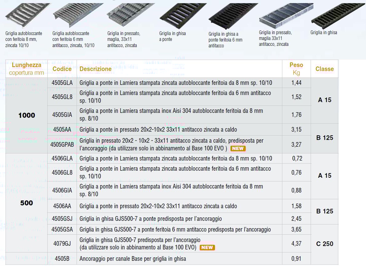 CANALI IN CEMENTO POLIMERICO Canale in cemento polimerico By GRIDIRON