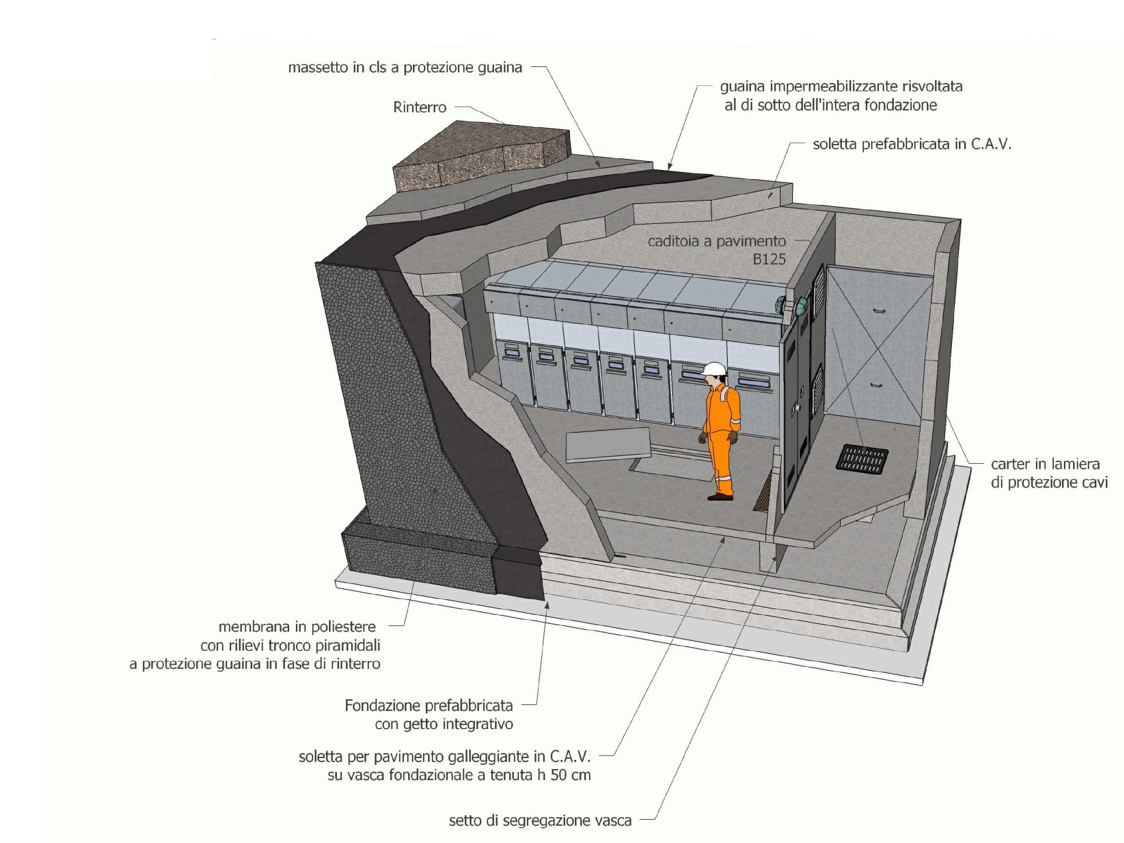Underground electrical substation By Betoncablo