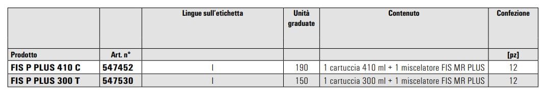 FIS P PLUS Anclaje químico By fischer