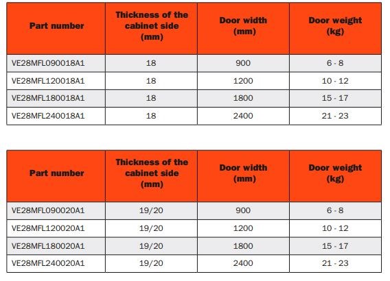 MOVER FLAT Cabinet doors opening systems By SALICE